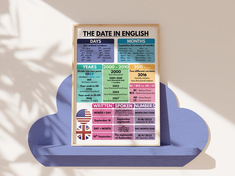 FECHAS EN INGLÉS - Tabla de aprendizaje de fechas en inglés, aprende a ...