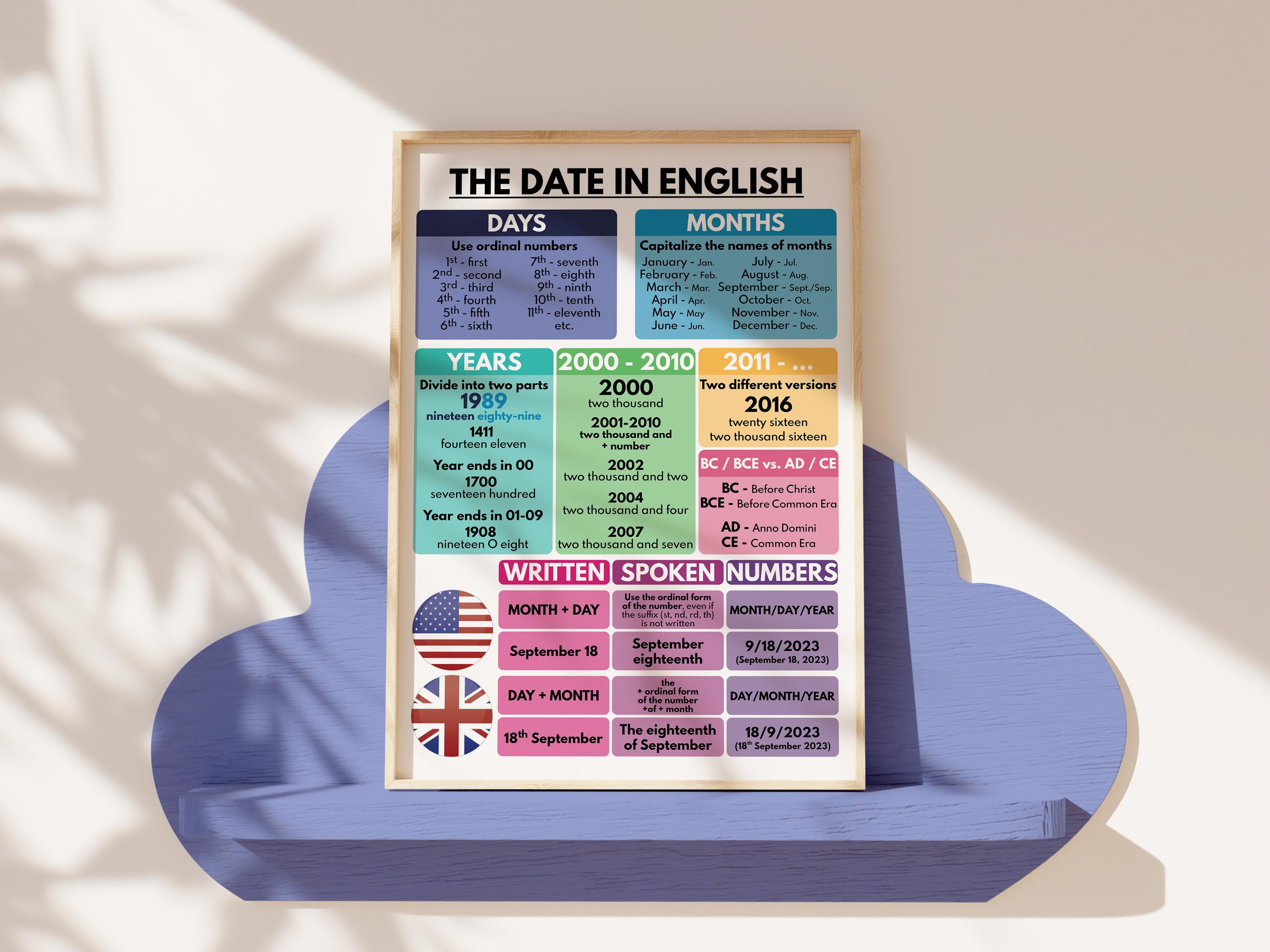FECHAS EN INGLÉS - Tabla de aprendizaje de fechas en inglés, aprende a ...