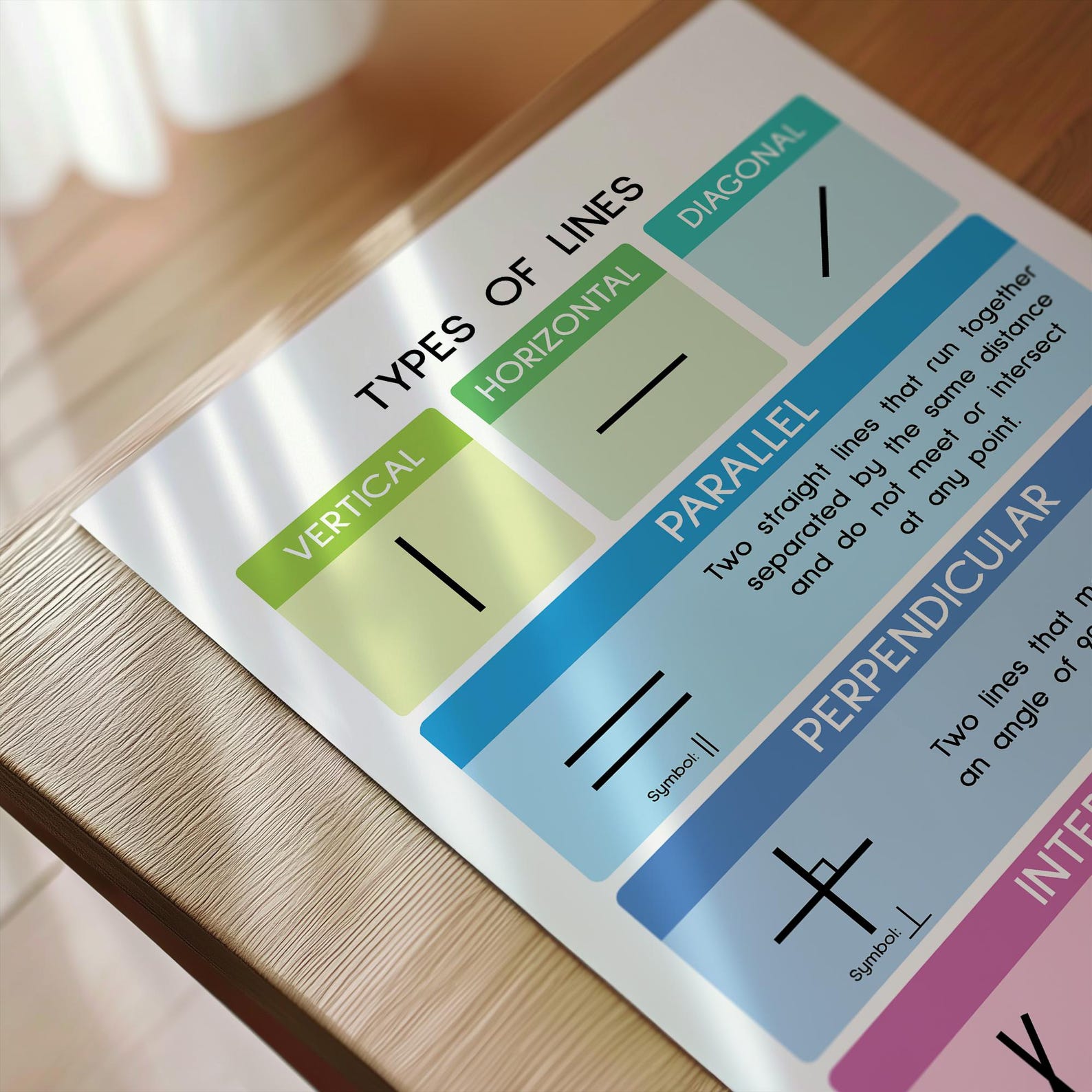 TYPES OF LINES, Educational Poster, Geometry Classroom Wall Art ...