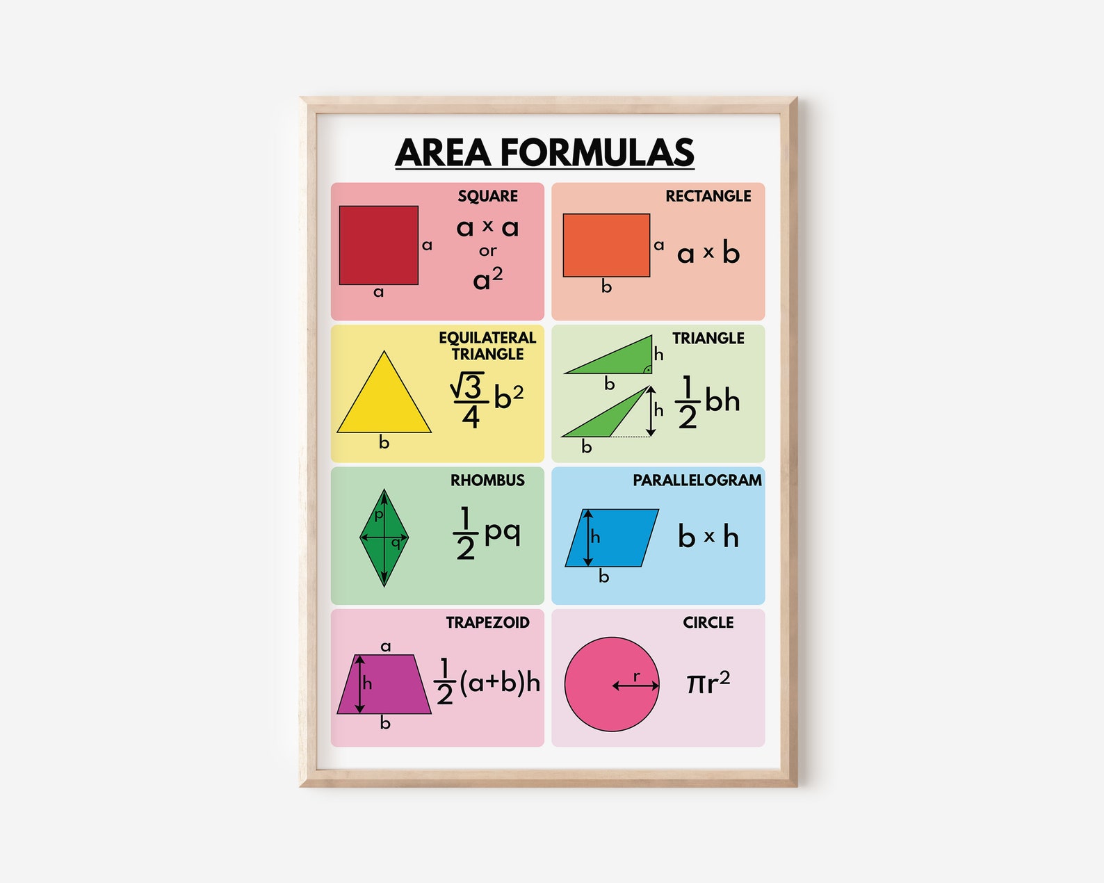 AREA & VOLUME FORMULAS, Geometry, Geometric Shapes, Educational Posters ...
