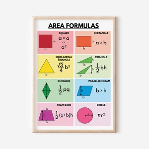 FÓRMULAS DE ÁREA Y VOLUMEN, Geometría, Figuras geométricas, Pósters ...