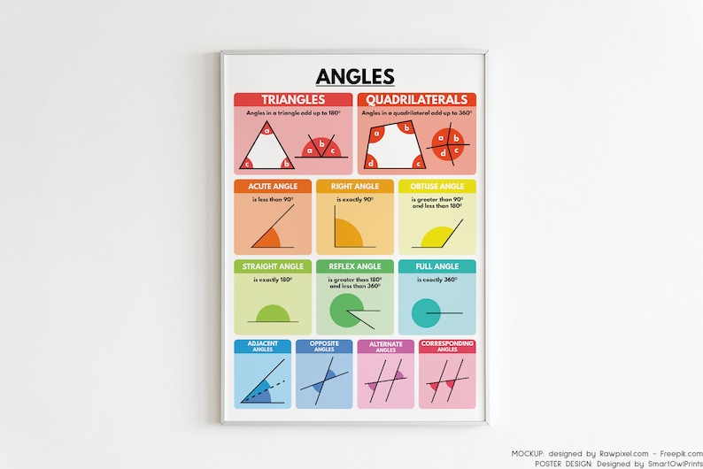 ANGLES POSTER, Types of Angles, Geometry, Educational Posters, Colorful ...