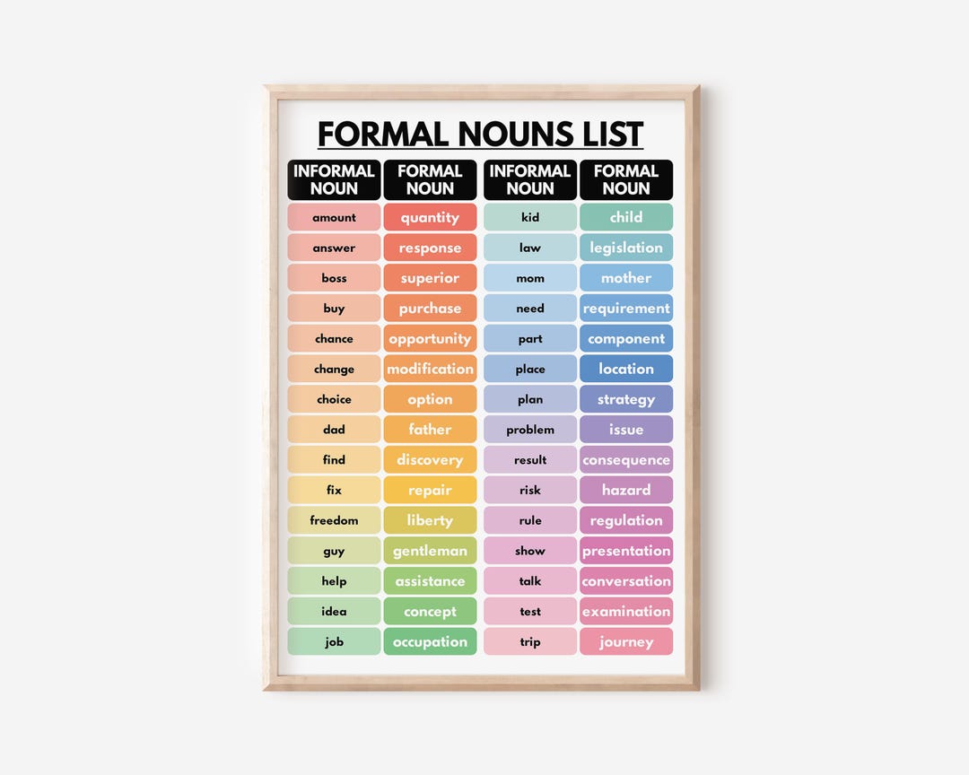 FORMAL NOUNS With Informal Synonyms Poster- Vocabulary Chart ...