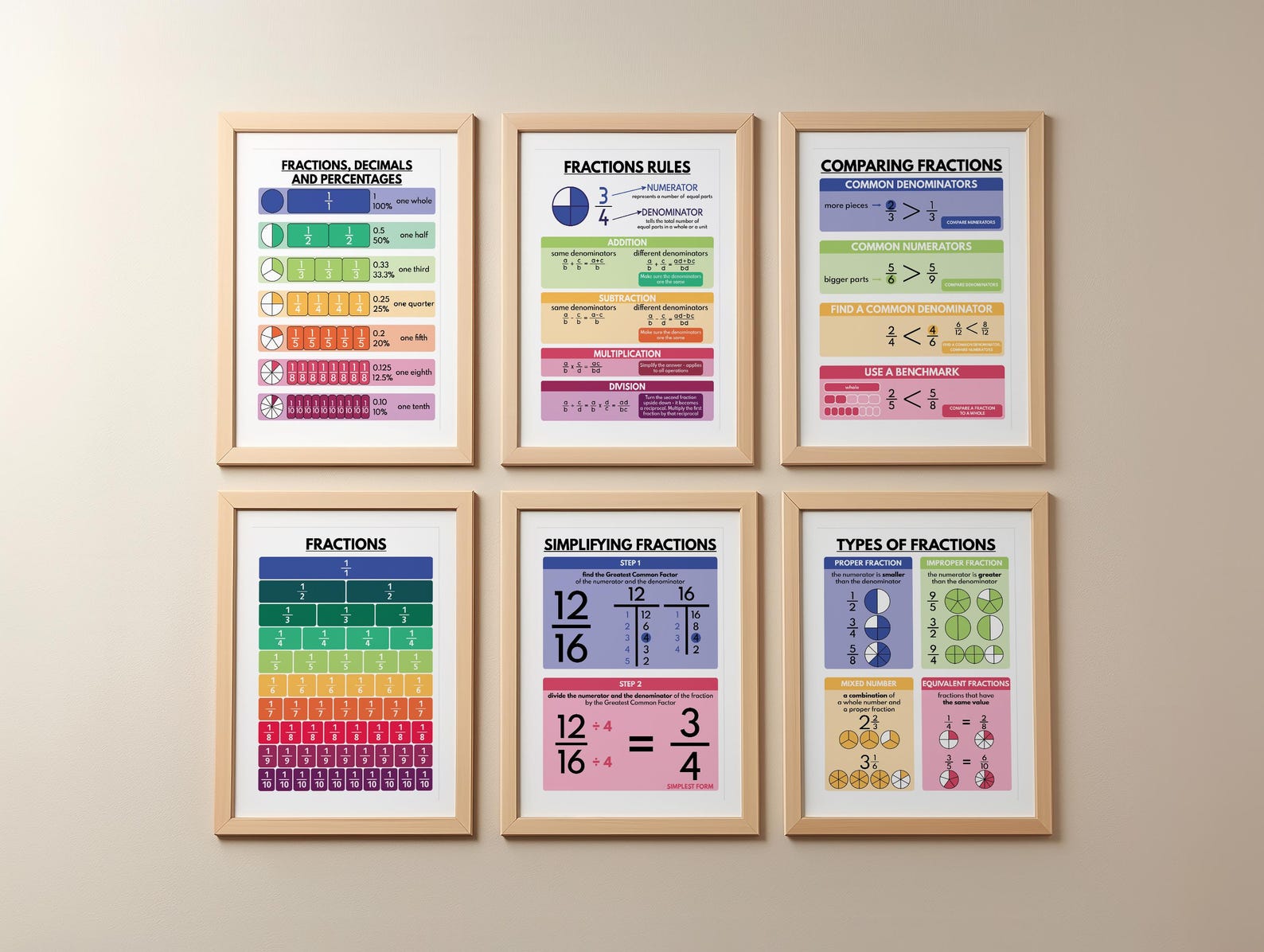 FRACTIONS Poster Set, 8 Posters, Educational Posters for Kids, Math ...