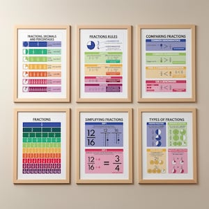 FRACTIONS Poster Set, 8 Posters, Educational Posters for Kids, Math ...