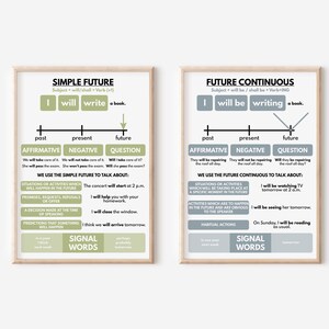 ENGLISH VERB TENSES, Set of 12 Posters, Grammar Charts for Classroom ...