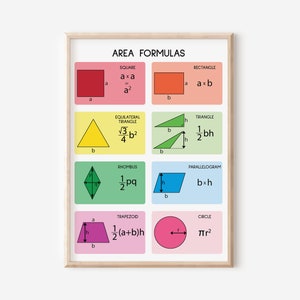 AREA FORMULAS, Geometry, Geometric Shapes, Educational Poster, Math ...