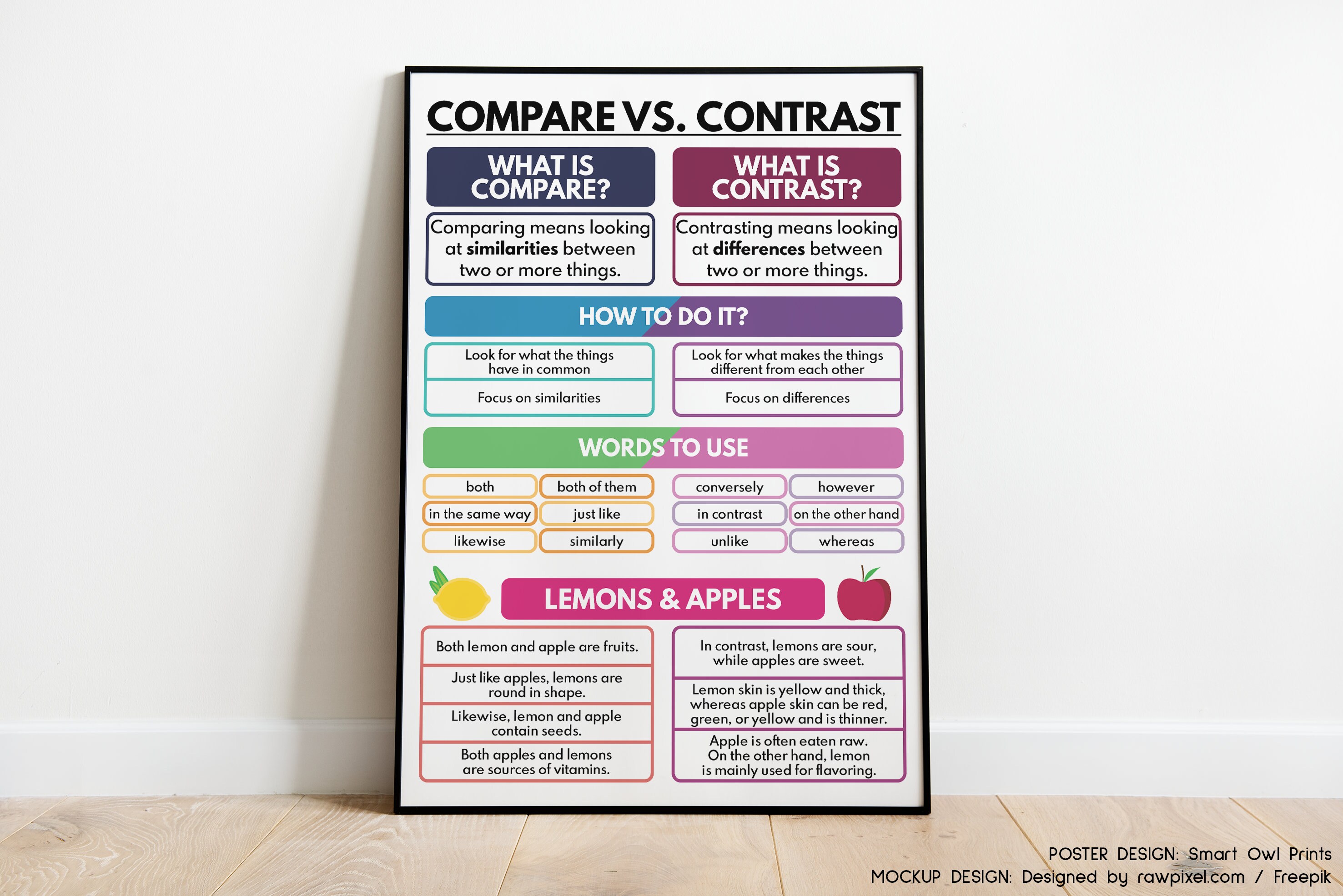 COMPARE and CONTRAST POSTER, Guide for Teachers, Homeschool, Analyzing ...