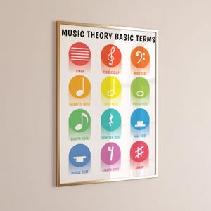 MUSIC POSTERS SET: Basic Terms + Music Theory, Educational Posters ...