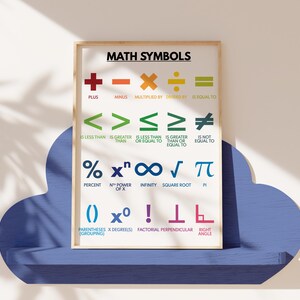 MATH SYMBOLS POSTER, Essential Mathematical Symbols for Learning and ...
