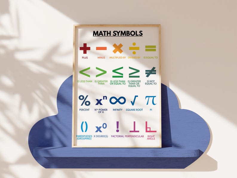 MATH SYMBOLS POSTER, Essential Mathematical Symbols for Learning and ...