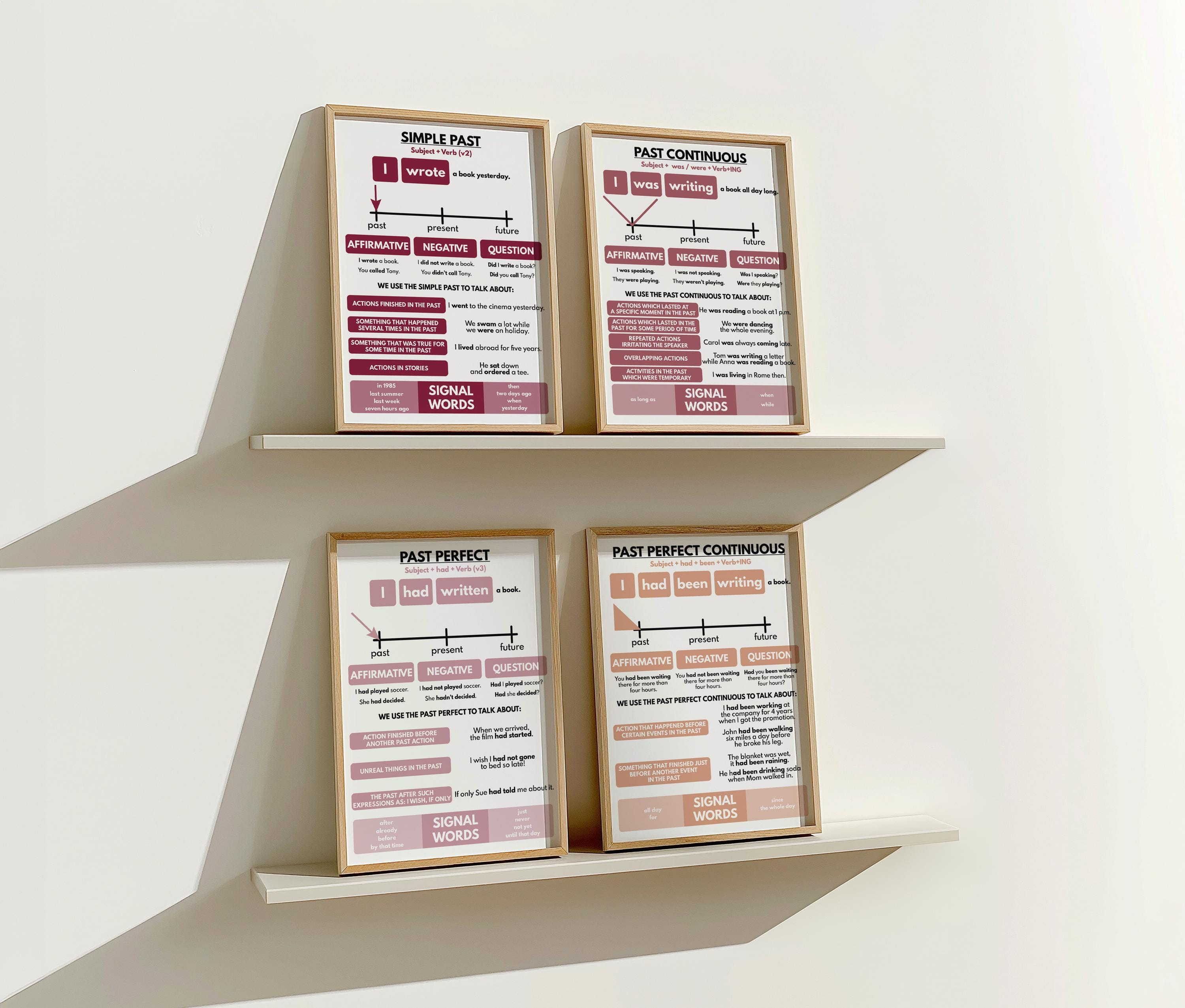 ENGLISH VERB TENSES, Set of 12 Posters, Grammar Charts for Classroom ...