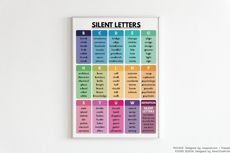 SILENT LETTERS POSTER, Vocabulary, English Pronunciation, Grammar ...