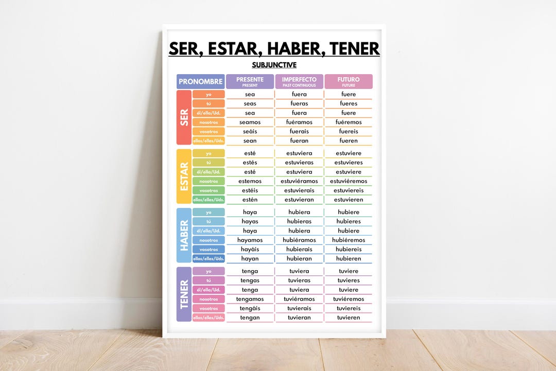 Spanish Language, Subjunctive Froms - Ser, Estar, Haber, Tener, Verb ...