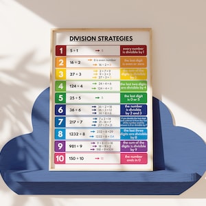 DIVISION STRATEGIES POSTER, Divisibility Rules, Educational Poster for ...