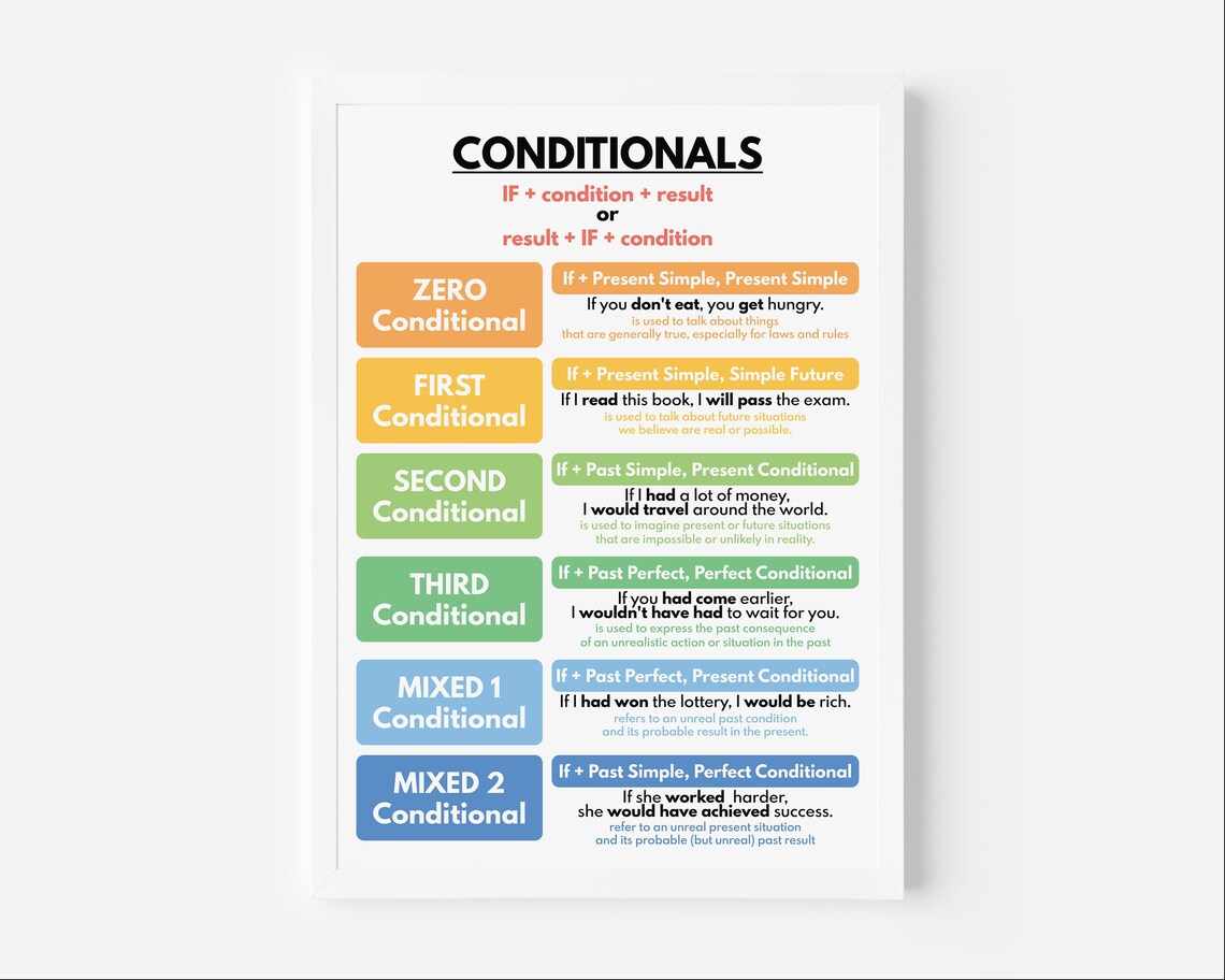 CONDITIONALS POSTER, Grammar Chart, Homeschool, ESL Classroom, Learn ...