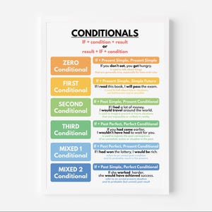CONDITIONALS POSTER, Grammar Chart, Homeschool, ESL Classroom, Learn ...