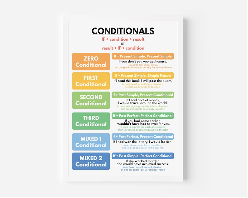 CONDITIONALS POSTER, Grammar Chart, Homeschool, ESL Classroom, Learn ...