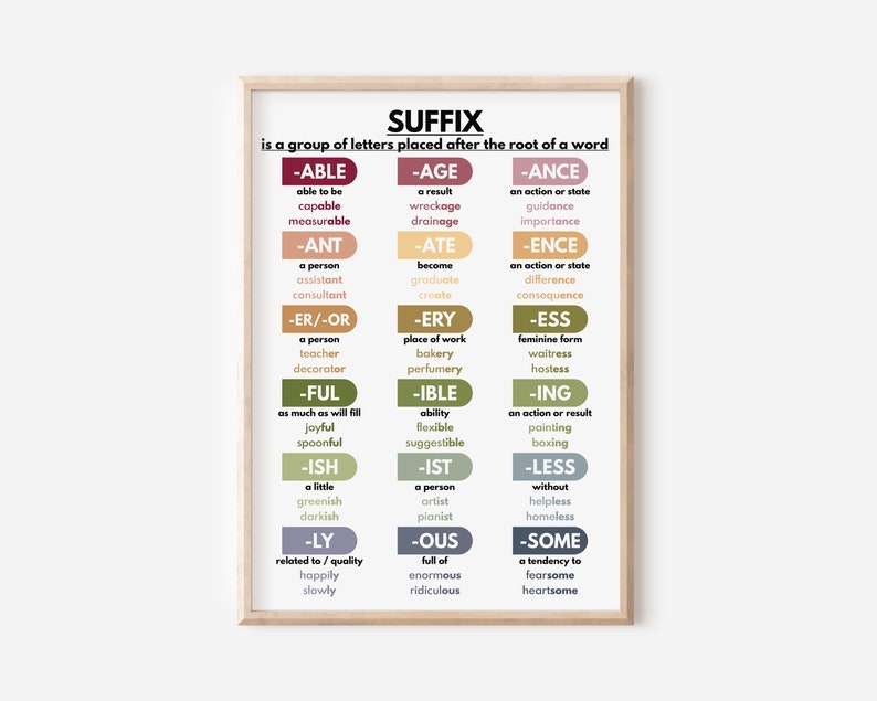 PREFIX and SUFFIX Poster, English Grammar Chart for Homeschool, English ...