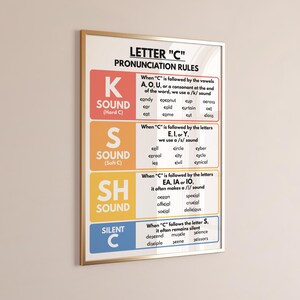 LETTER C - POSTER, American English, Pronunciation, Phonic Sound ...