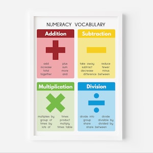 MATH VOCABULARY Poster, Educational Poster, Numeracy, Math, Rainbow ...