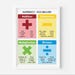 MATH VOCABULARY Poster, Educational Poster, Numeracy, Math, Rainbow ...