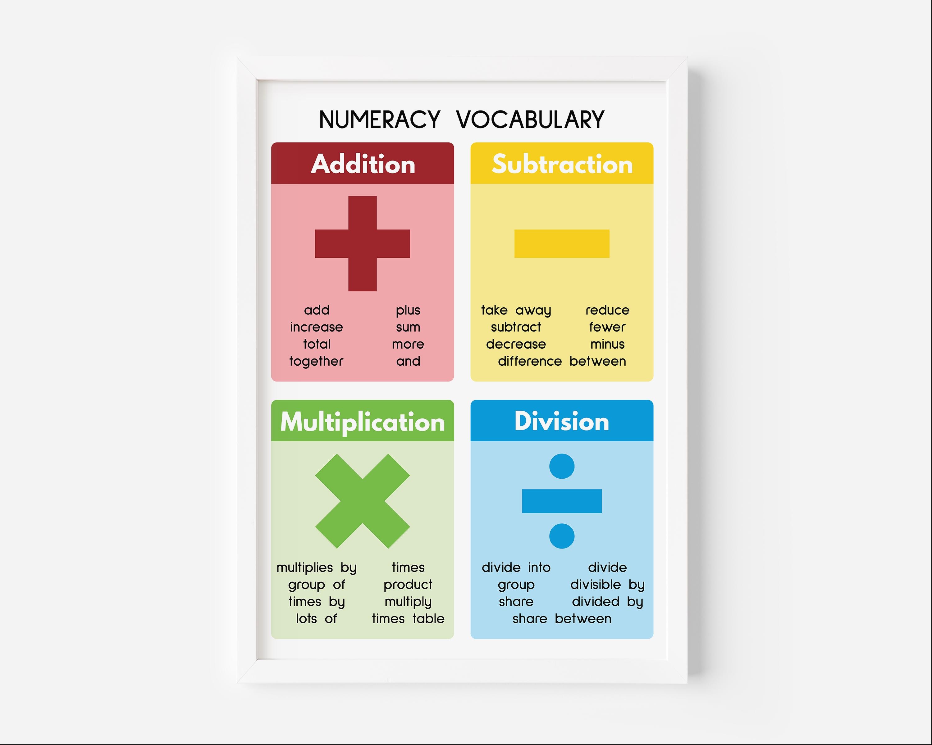 MATH VOCABULARY Poster, Educational Poster, Numeracy, Math, Rainbow ...