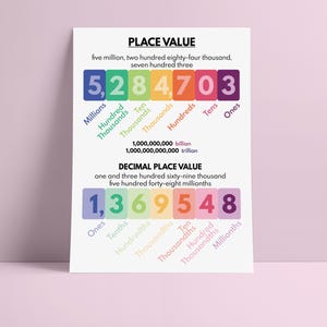 PLACE VALUE POSTER, Educational Posters, Poster for Kids, Math ...