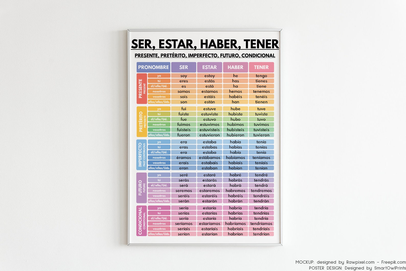 Spanish Language, Ser, Estar, Haber, Tener, Spanish Verb Tenses ...