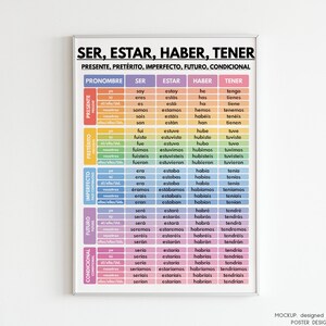Spanish Language, Ser, Estar, Haber, Tener, Spanish Verb Tenses ...