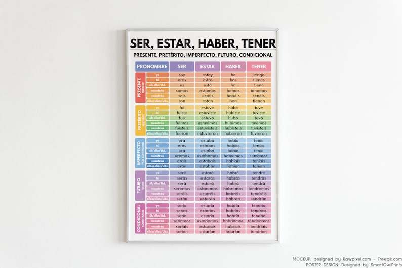 Spanish Language, Ser, Estar, Haber, Tener, Spanish Verb Tenses ...