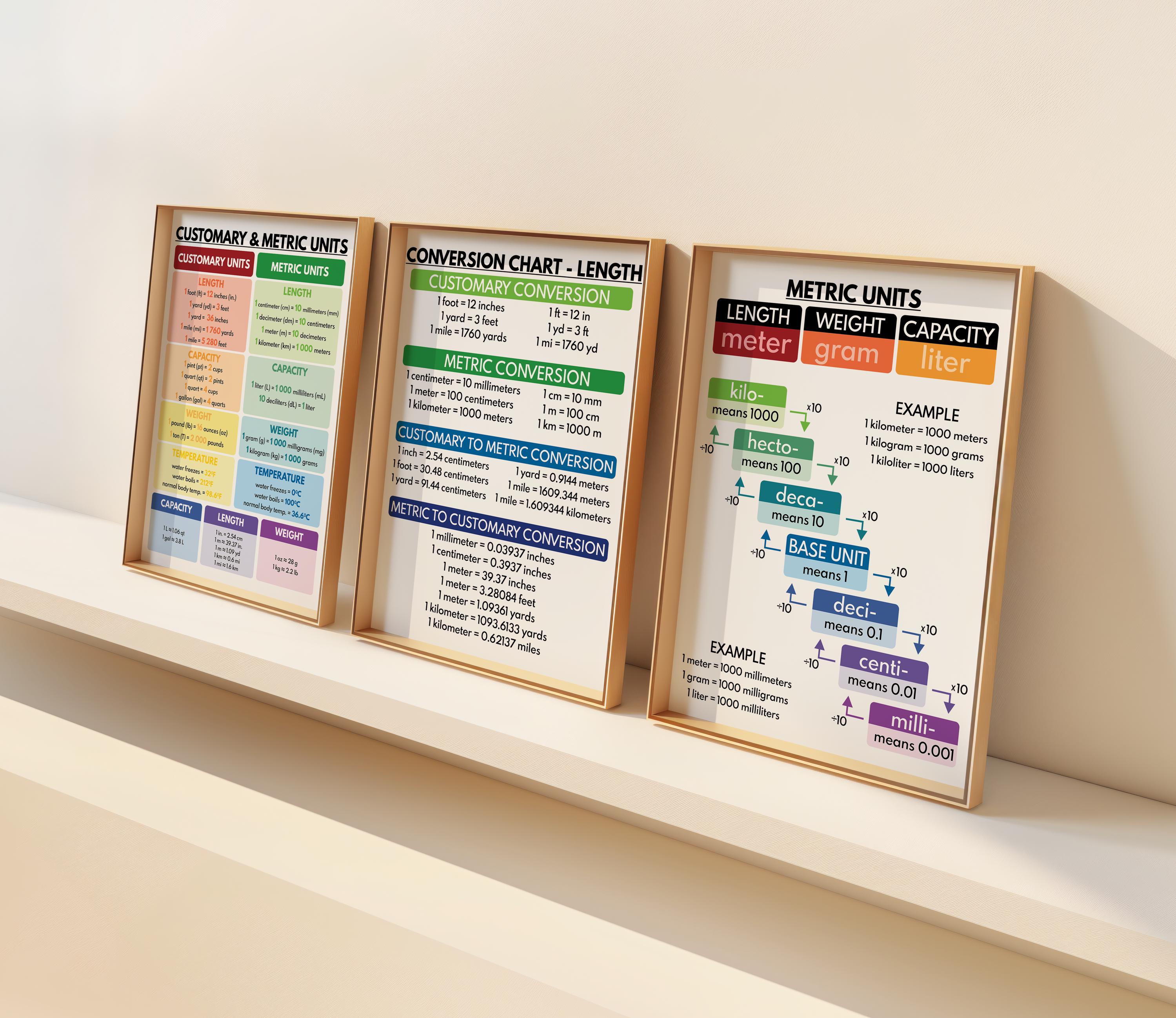 CONVERSION CHARTS - Set of 7 Posters, Customary and Metric Units ...