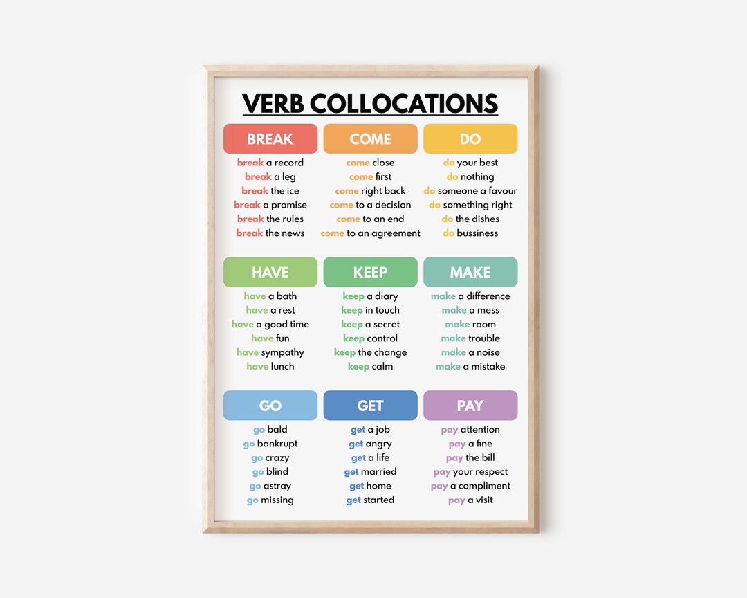 VERB COLLOCATIONS, Grammar Chart for Homeschool, Classroom Poster ...