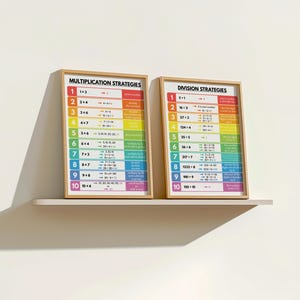 MULTIPLICATION and DIVISION STRATEGIES - Set of 2 Posters, Educational ...