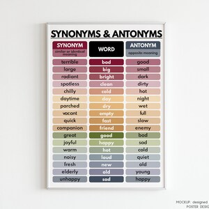 SYNONYMS & ANTONYMS POSTER, Vocabulary Chart, Homeschool, English ...