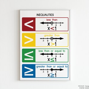 INEQUALITIES POSTER, Inequalities Symbols, Educational Posters, Math ...