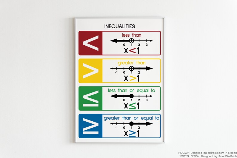 INEQUALITIES POSTER, Inequalities Symbols, Educational Posters, Math ...