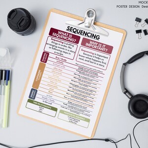 SEQUENCING POSTER, Learn How to Write a Good Story, Writing Skills ...