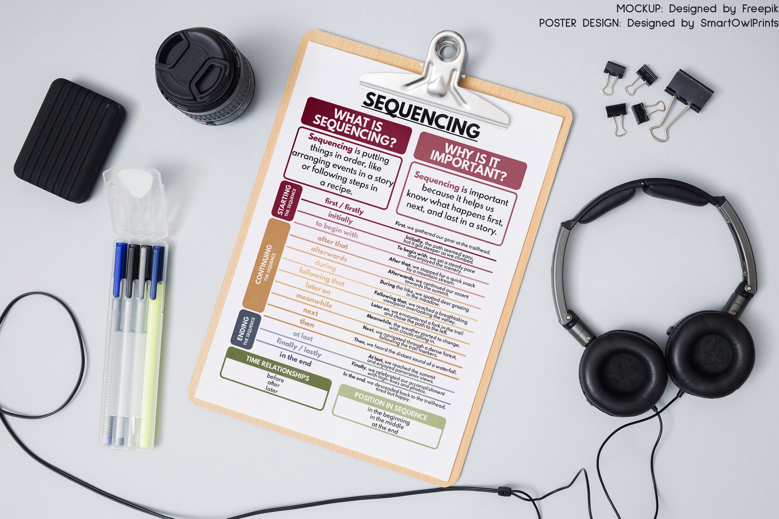SEQUENCING POSTER, Learn How to Write a Good Story, Writing Skills ...