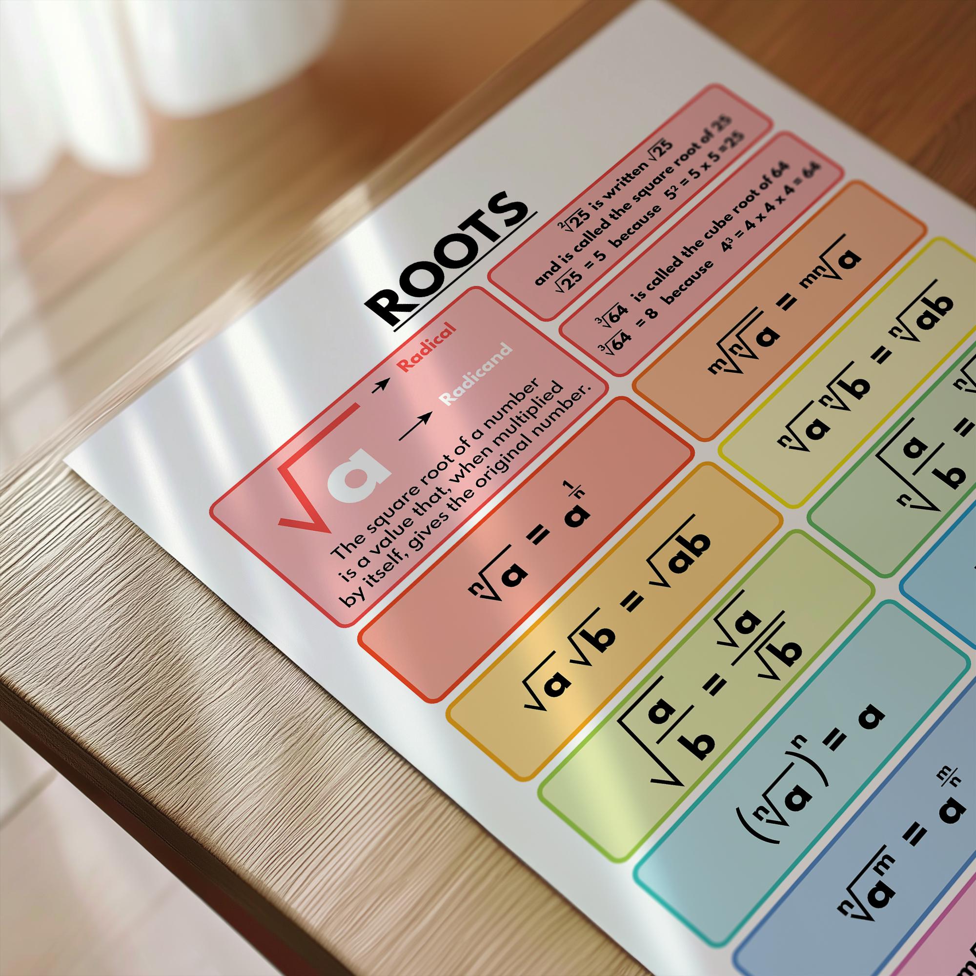ROOTS RULES POSTER, Exploring Root Operations & Rules, Educational ...