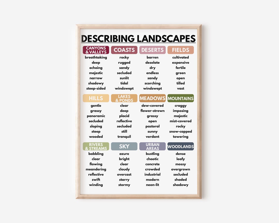 DESCRIBING LANSCAPES and VIEWS, How to Describe Landscape, Vocabulary ...
