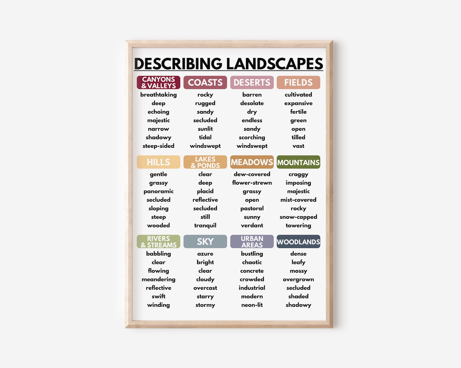 DESCRIBING LANSCAPES and VIEWS, How to Describe Landscape, Vocabulary ...