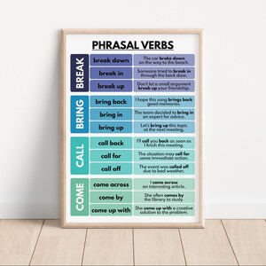 PHRASAL VERBS - Set of 4 Posters, Learn English Vocabulary, Grammar ...