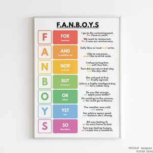 FANBOYS CONJUNCTIONS POSTER, Parts of Speech, English Grammar, Language ...