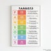 FANBOYS CONJUNCTIONS POSTER, Parts of Speech, English Grammar, Language ...