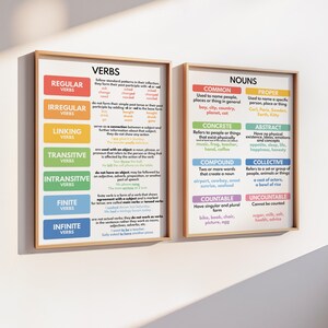PARTS OF SPEECH - 8 Posters Set, English Grammar Poster Set, Classroom ...