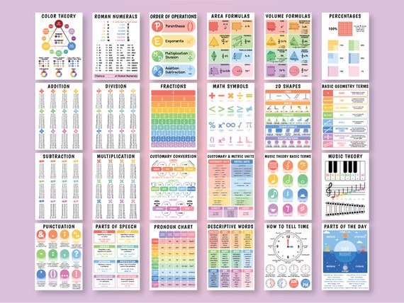 Home Décor Wall Décor 24 posters English How to tell time Conversion ...