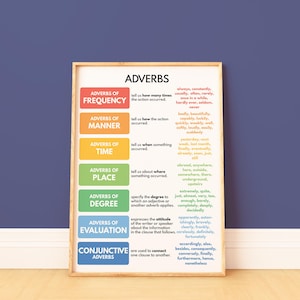 ADVERBS, Types of Adverb, Grammar Chart for Homeschool, Classroom ...