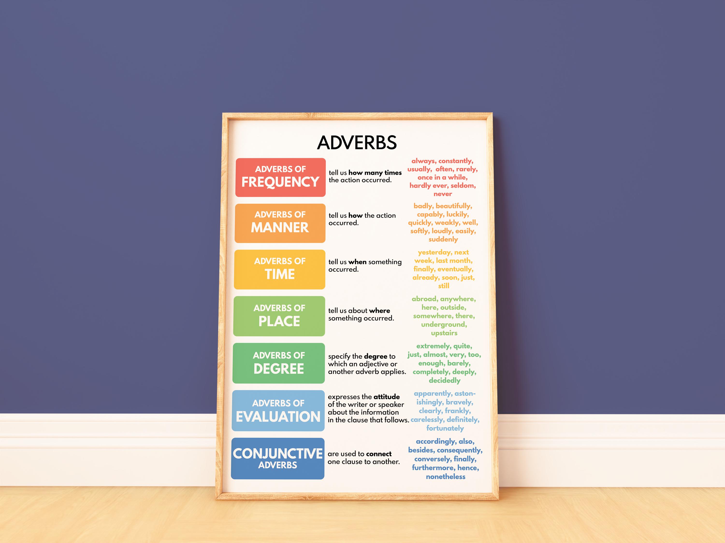 ADVERBS, Types of Adverb, Grammar Chart for Homeschool, Classroom ...