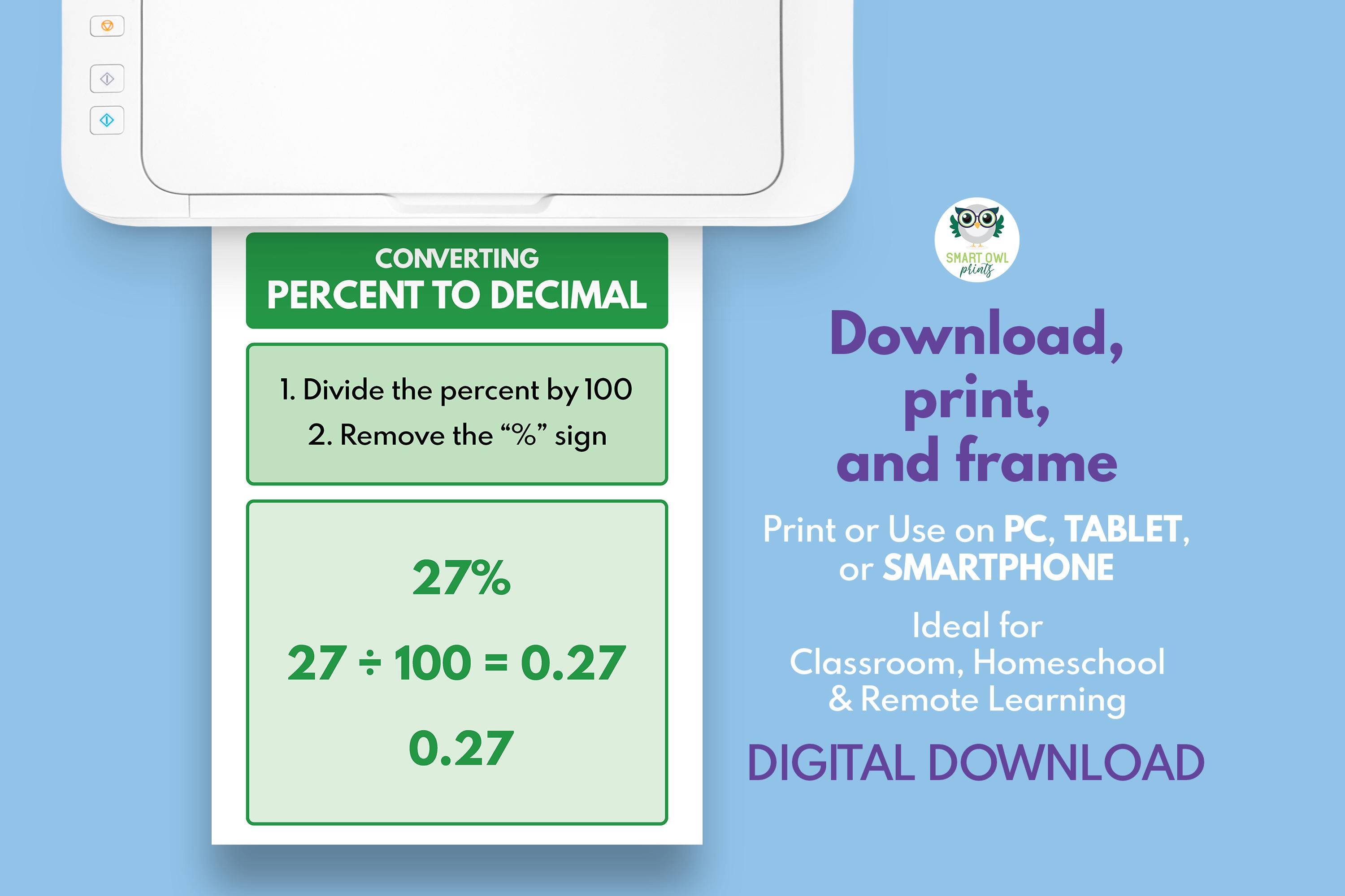 Percentages Poster Set: Math Classroom Visual Aid (digital Download) - Etsy